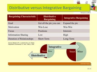 Conflict and Negotiation | PDF