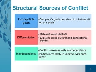 Conflict & Negotiation (OB) | PDF | Strategy Video Games | Video Game ...