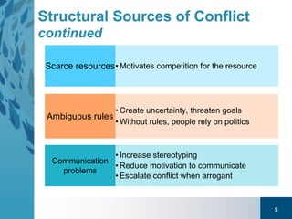 Conflict & Negotiation (OB) | PDF | Strategy Video Games | Video Game ...
