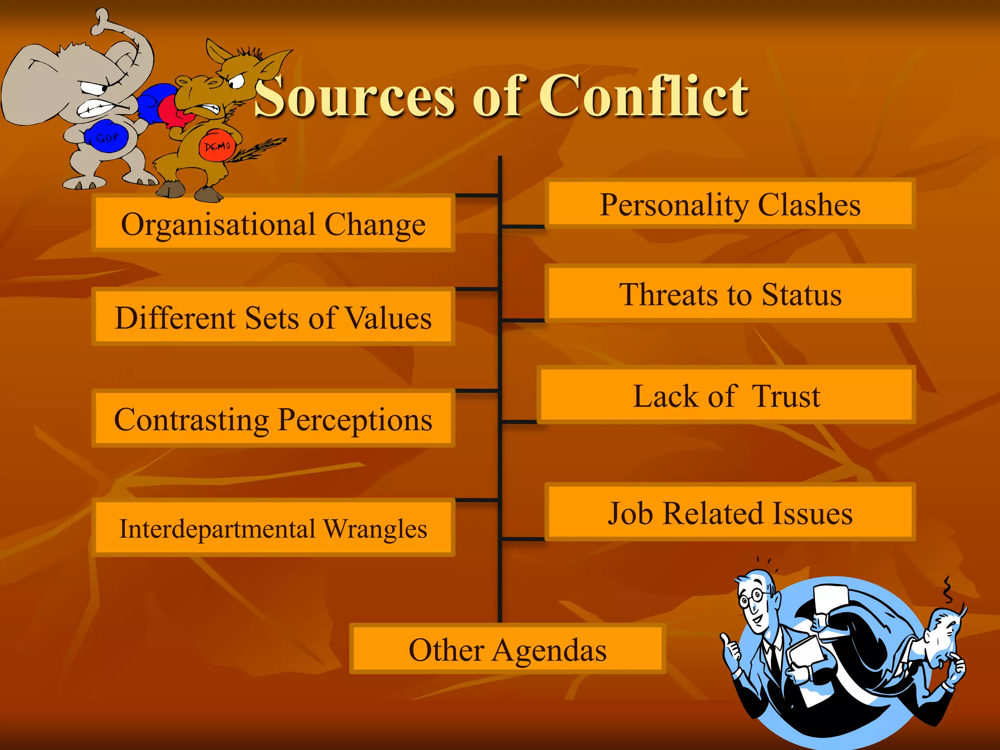 conflict and types of conflict | PPTX