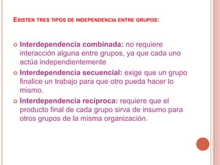 Conflicto y factores de grupo | PPTX
