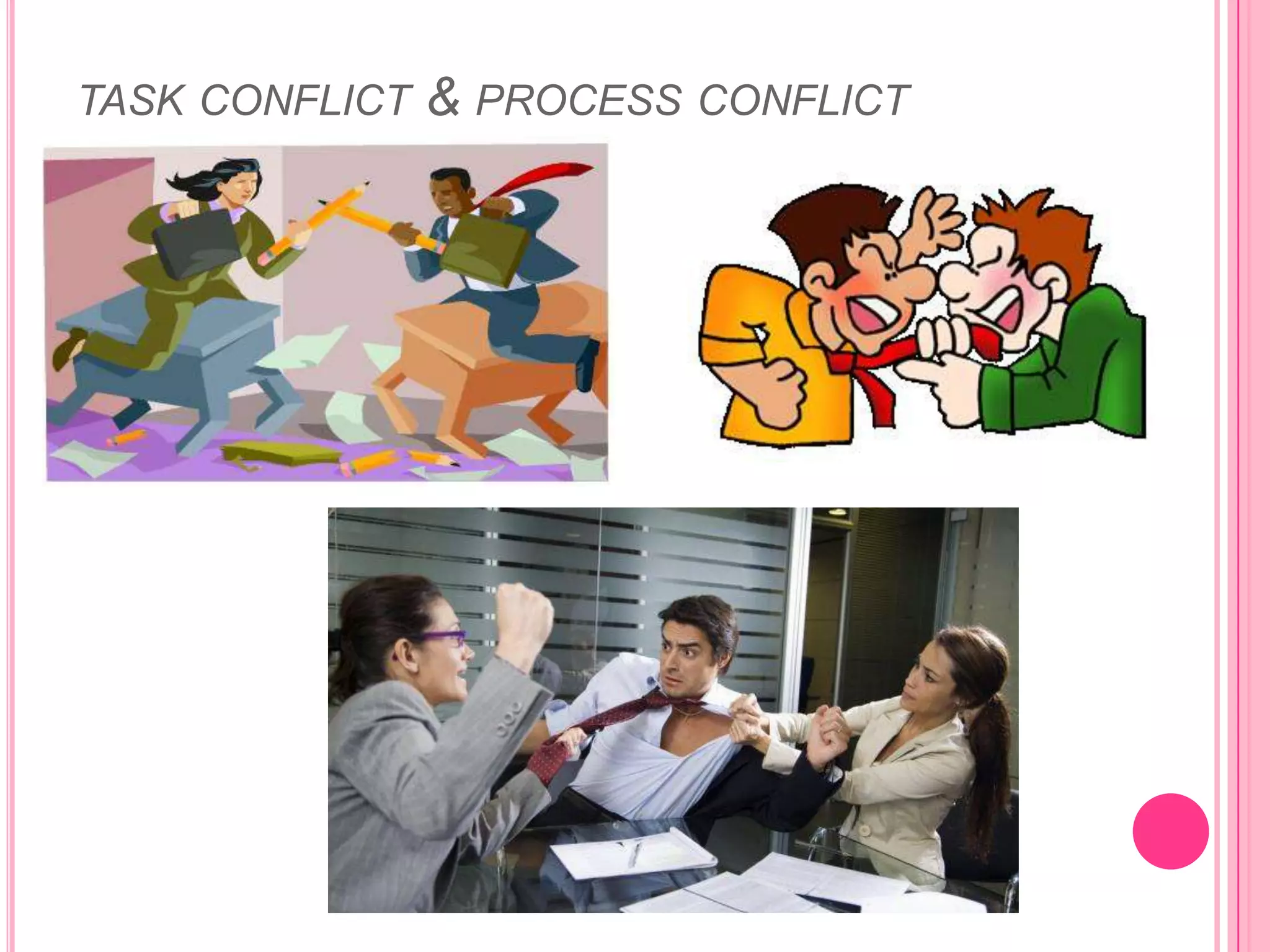 types of conflict