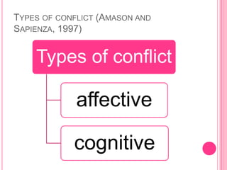 types of conflict | PPTX
