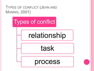 types of conflict | PPTX