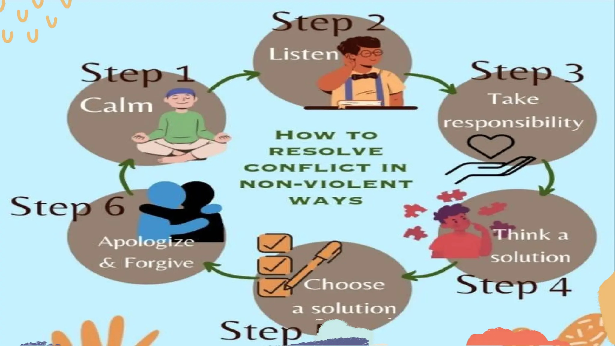 ENGLISH-CONFLICT Powerpoint presentation.pptx