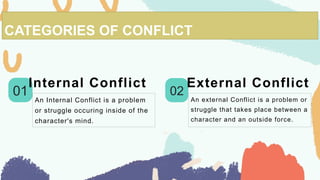 ENGLISH-CONFLICT Powerpoint presentation.pptx