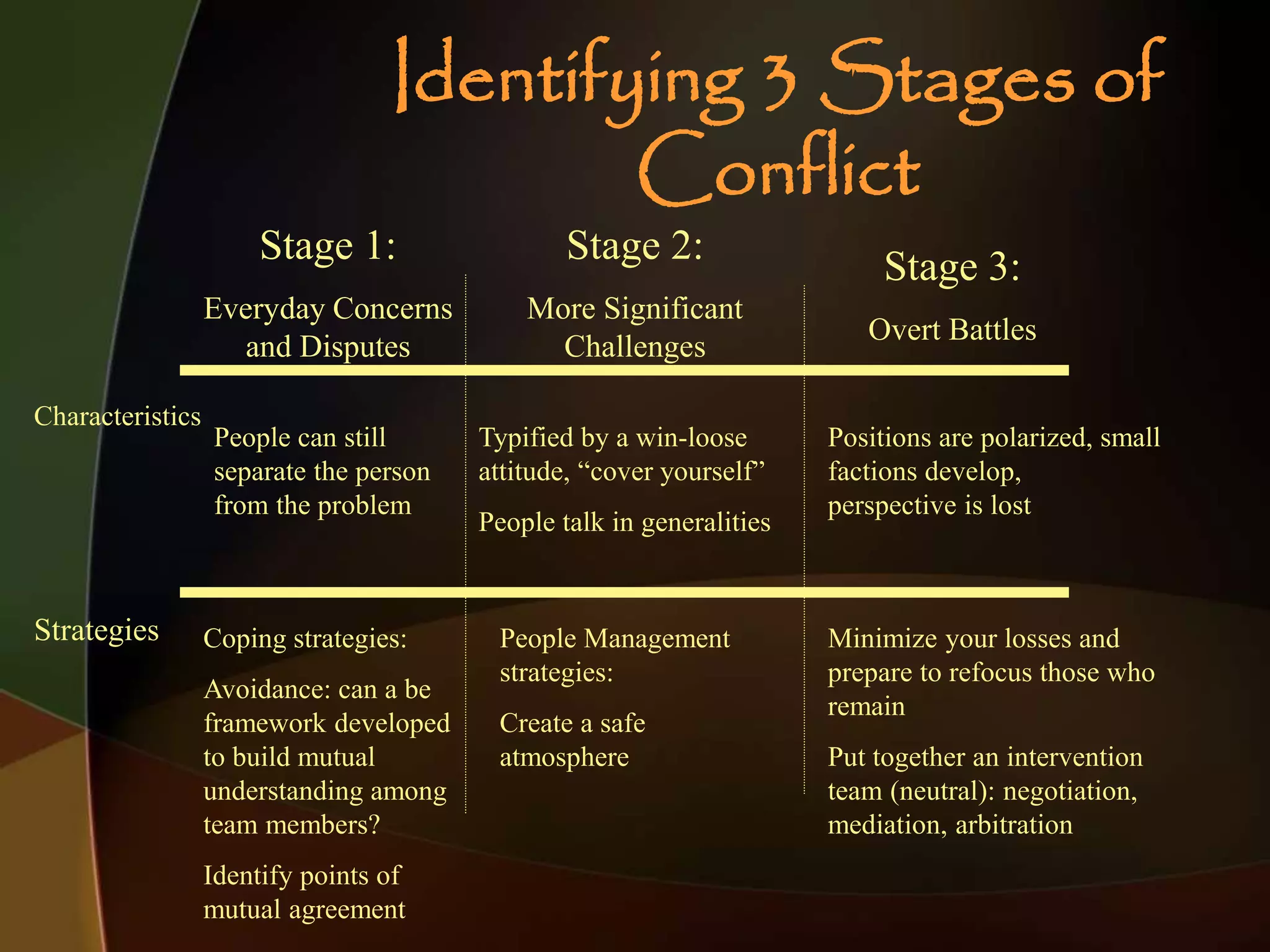Conflict presentation | PPT