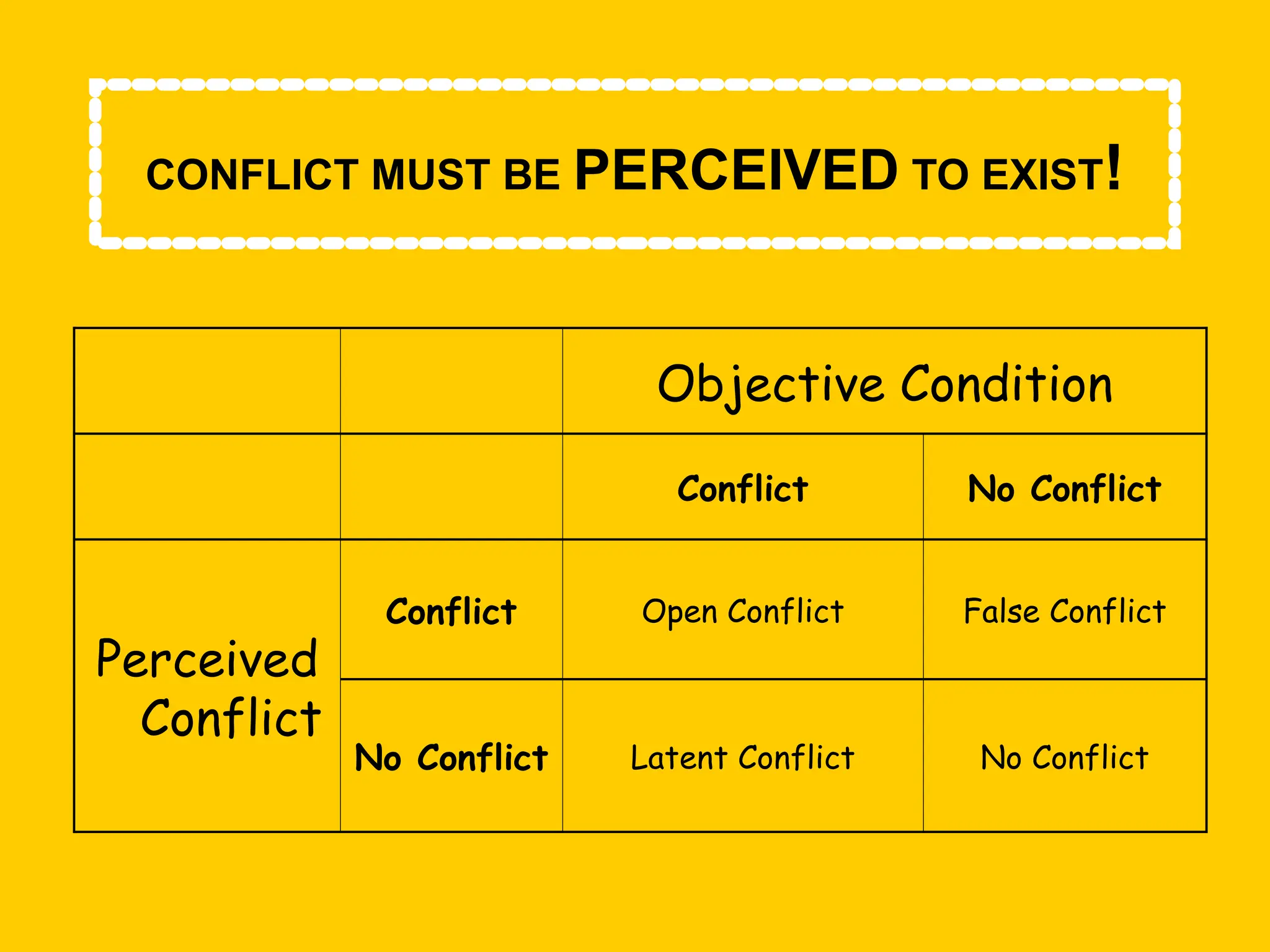 Conflict Process and Conflict Handling.ppt