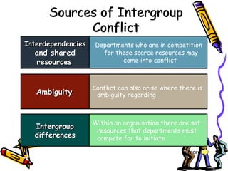 Conflict Process and Conflict Handling.ppt
