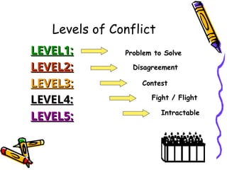 Conflict Process and Conflict Handling.ppt