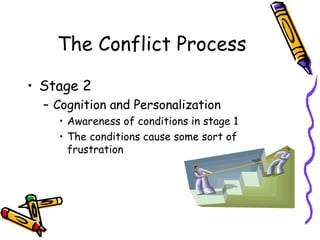 Conflict Process and Conflict Handling.ppt