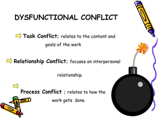 Conflict Process and Conflict Handling.ppt