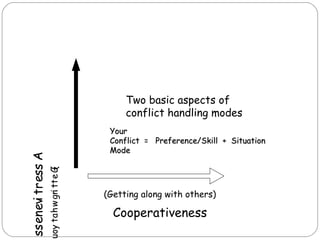 Conflict resolution | PPT