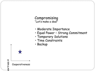 Conflict resolution | PPT