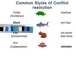 Conflict resolution | PPT | Free Download