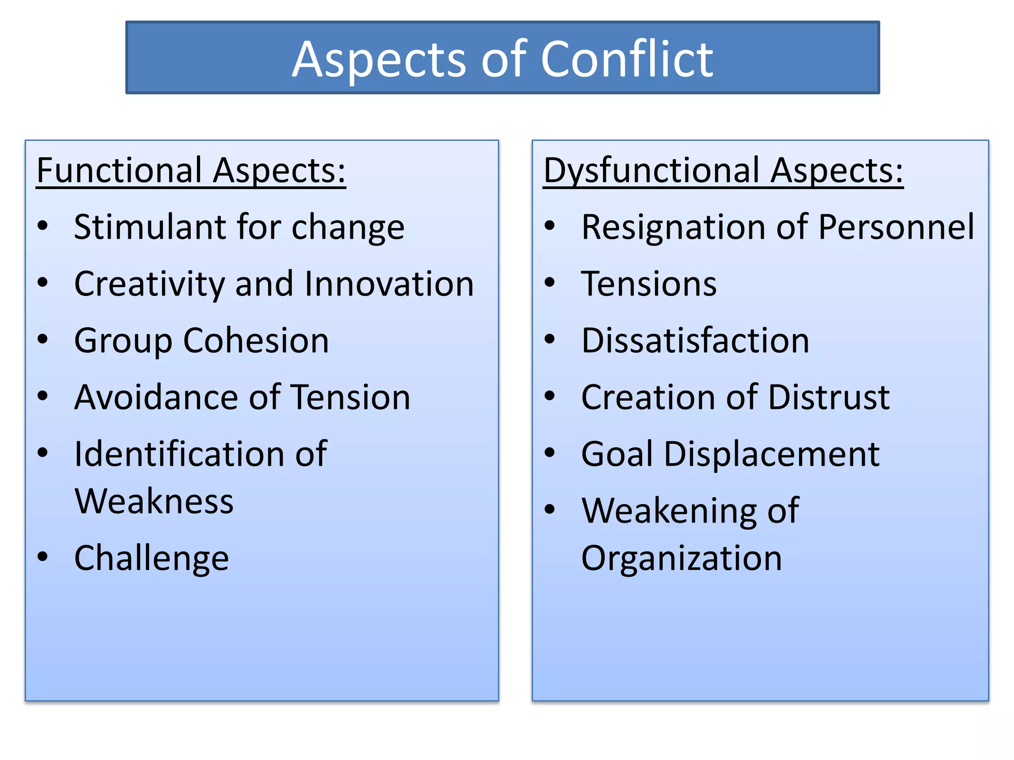 Conflict resolution | PPTX