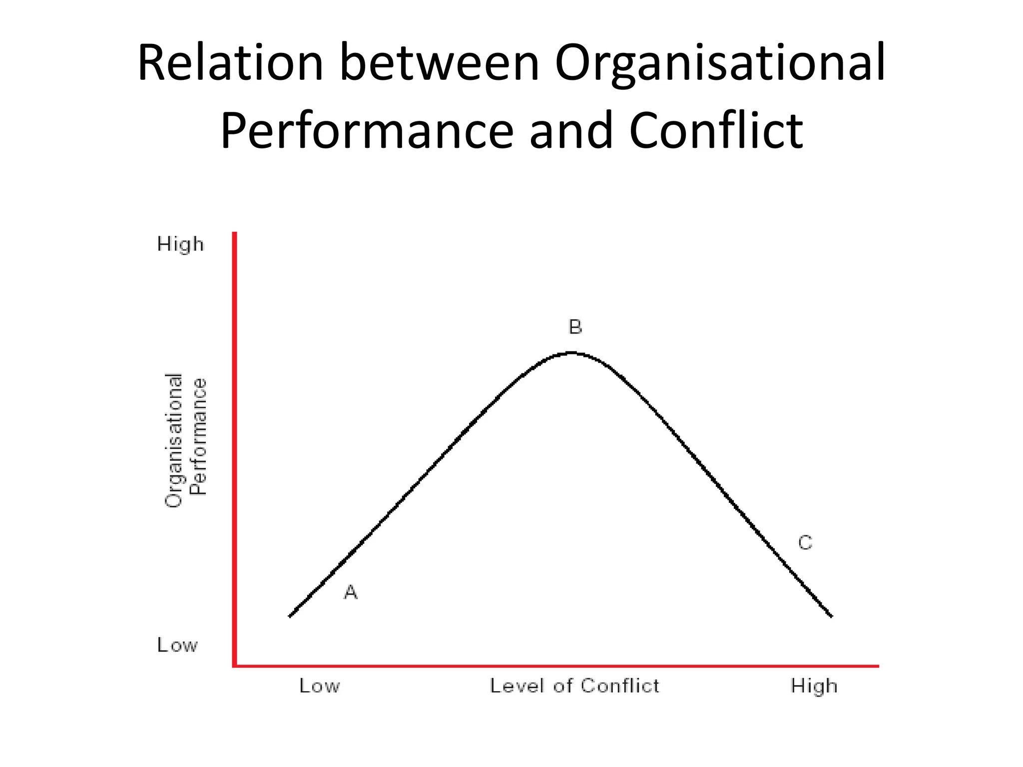 Conflict resolution | PPTX