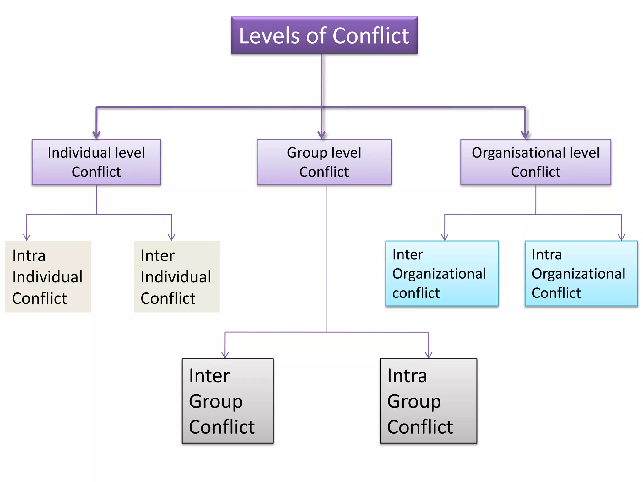 Conflict resolution | PPTX