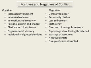 Conflict resolution | PPTX