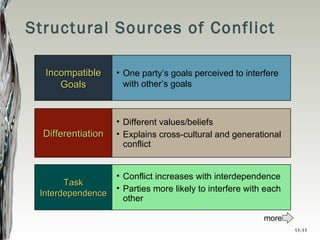 Conflict Resolution | PPT