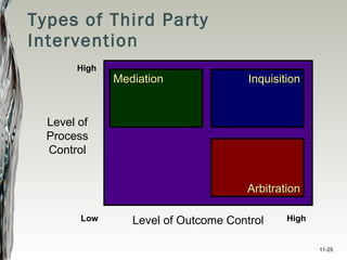 Conflict Resolution | PPT