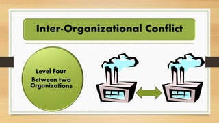 Conflict Resolution | PPTX