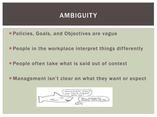 Conflict Resolution, Managing Conflict in the Workplace | PPTX