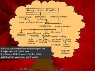 Conflict resolution. | PPT | War and Conflicts