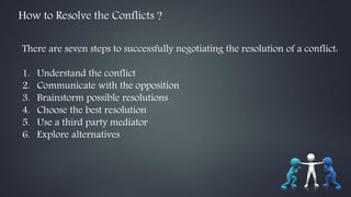 Conflict resolution | PPTX | War and Conflicts