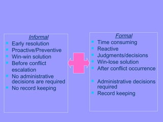 Conflict resolution | PPT