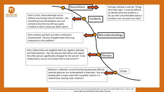 Conflict Resolution | PPTX