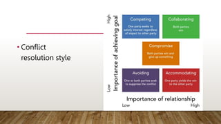 Conflict resolution.pptx
