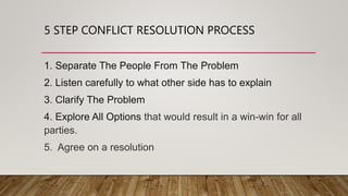 Conflict resolution.pptx