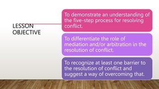 Conflict resolution.pptx