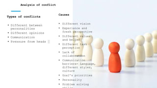 Conflict resolution.pptx - peace makers.pptx