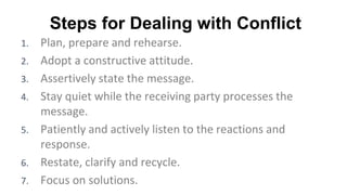 Conflict Resolution explaining the breakdown | PPTX | Career Advice ...