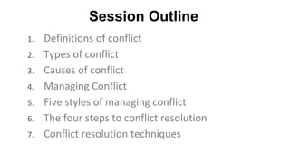 Conflict Resolution explaining the breakdown | PPTX | Career Advice ...