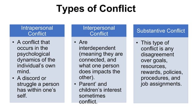 Conflict Resolution explaining the breakdown | PPTX