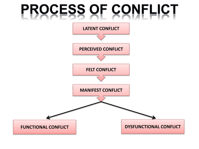 Conflict resolution (1) | PPT