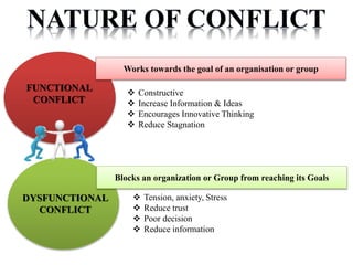 Conflict resolution (1) | PPT