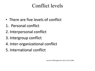 Conflict Resolution (1).pptx