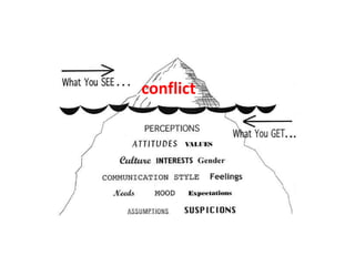 Conflict resolution basics | PPTX | War and Conflicts