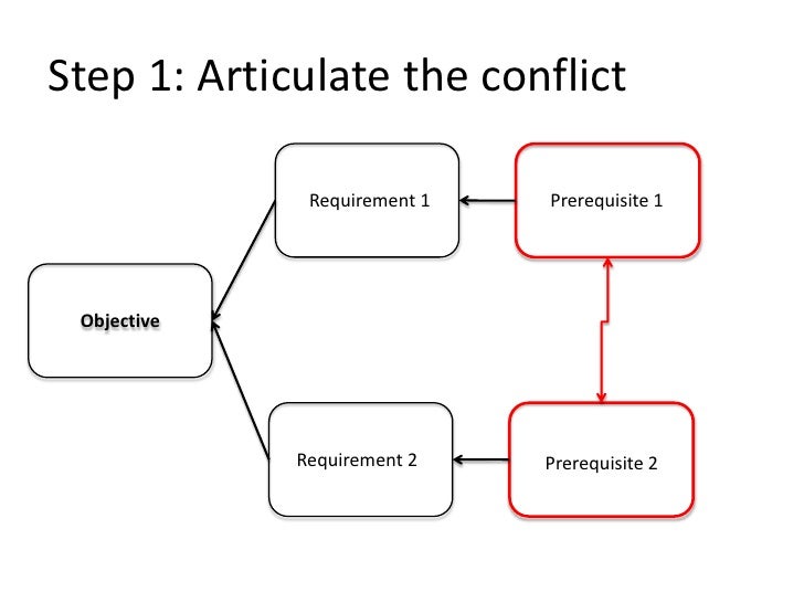 Conflict Structure