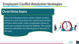 Conflict resolution (employer employee strategies) | PPTX