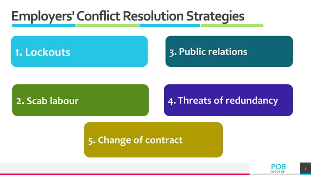 Conflict resolution (employer employee strategies) | PPT