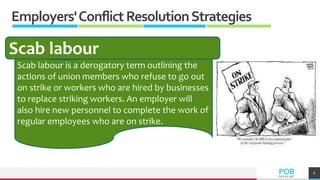 Conflict resolution (employer employee strategies) | PPTX