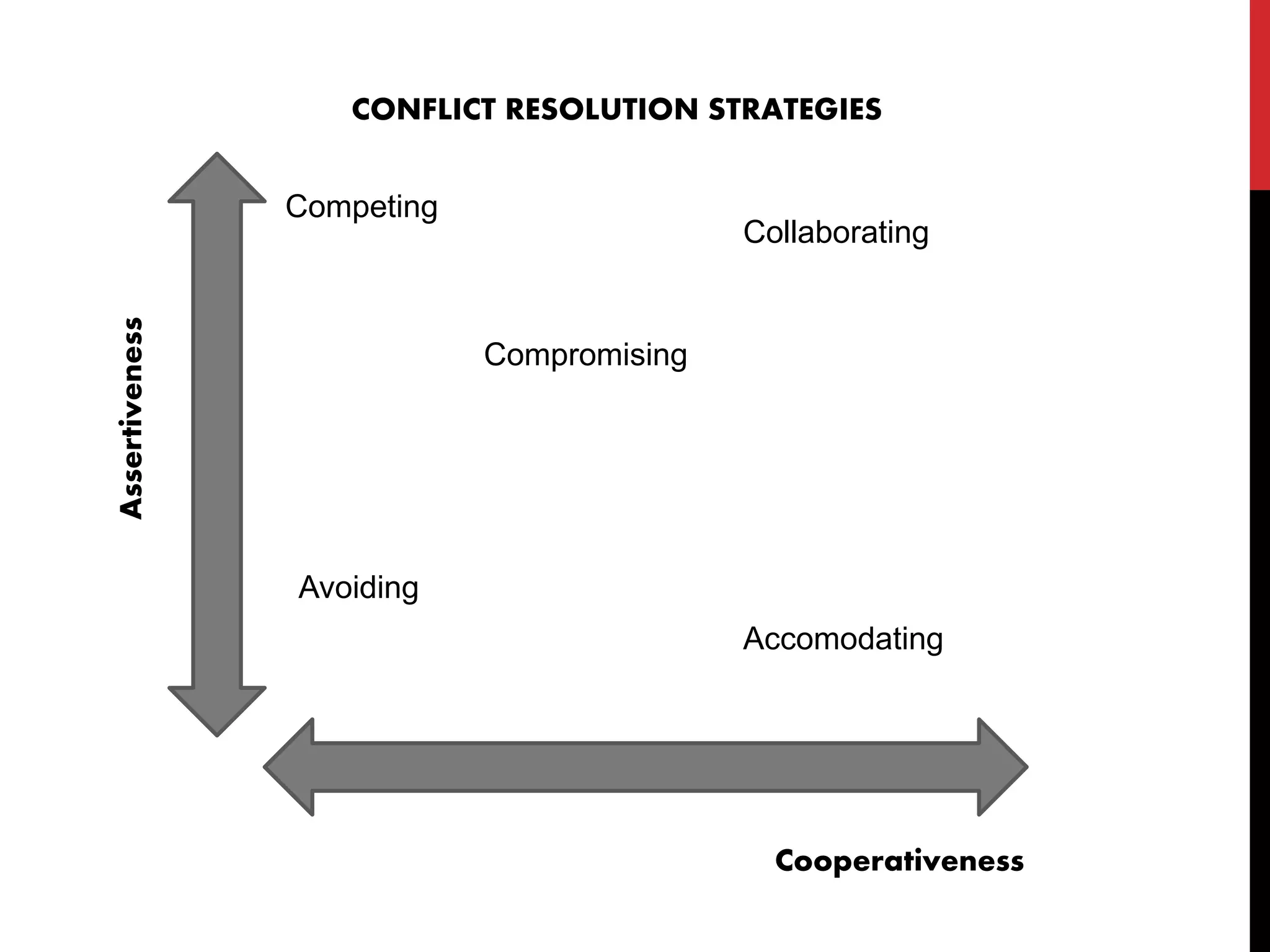 Conflict resolution ems | PPTX
