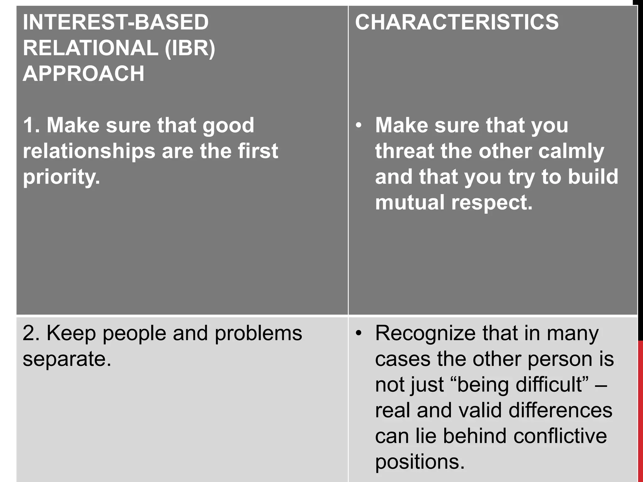 Conflict resolution ems | PPTX