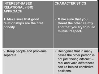 Conflict resolution ems | PPTX