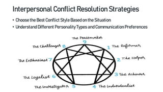conflict resolution for Induction.pptx
